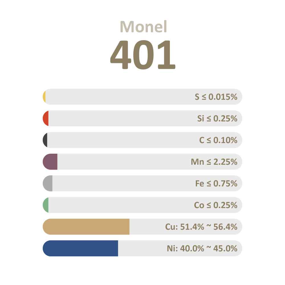 Monel Alloy 401 (UNS N04401) -- Itroduction & Supplier / Manufacturer ...